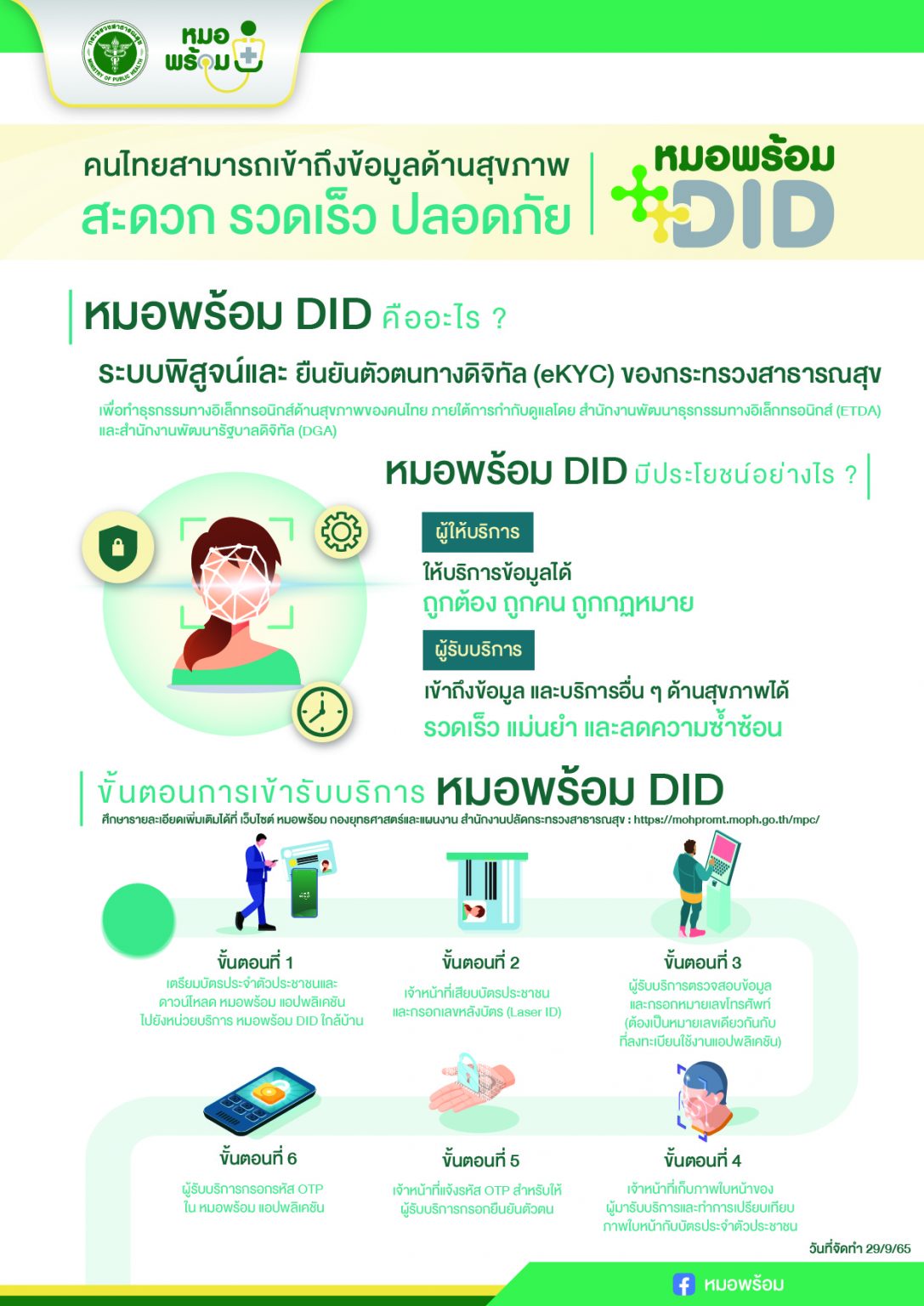 หมอพร้อม Digital ID - หมอพร้อม